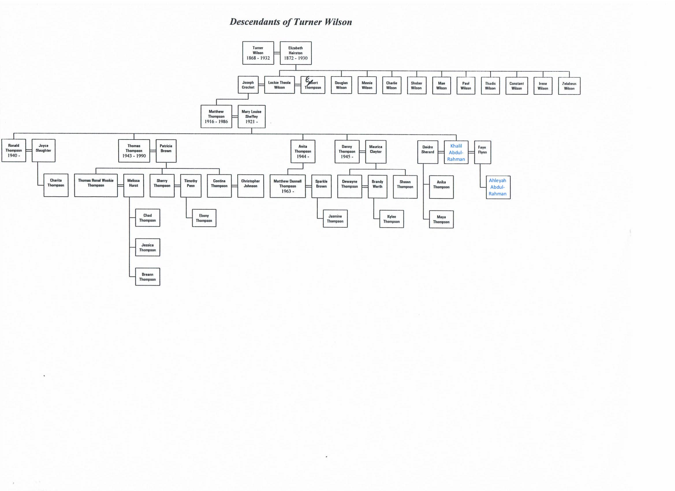 Exploring the Wilson, Cobbs, and Sheffey Family Tree | ShuraForAll